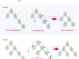Data Structures Tutorials Avl Tree Examples Balance Factor